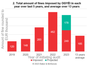 Termination of Hungary's OGYÉI as an Independent Authority - A Look ...